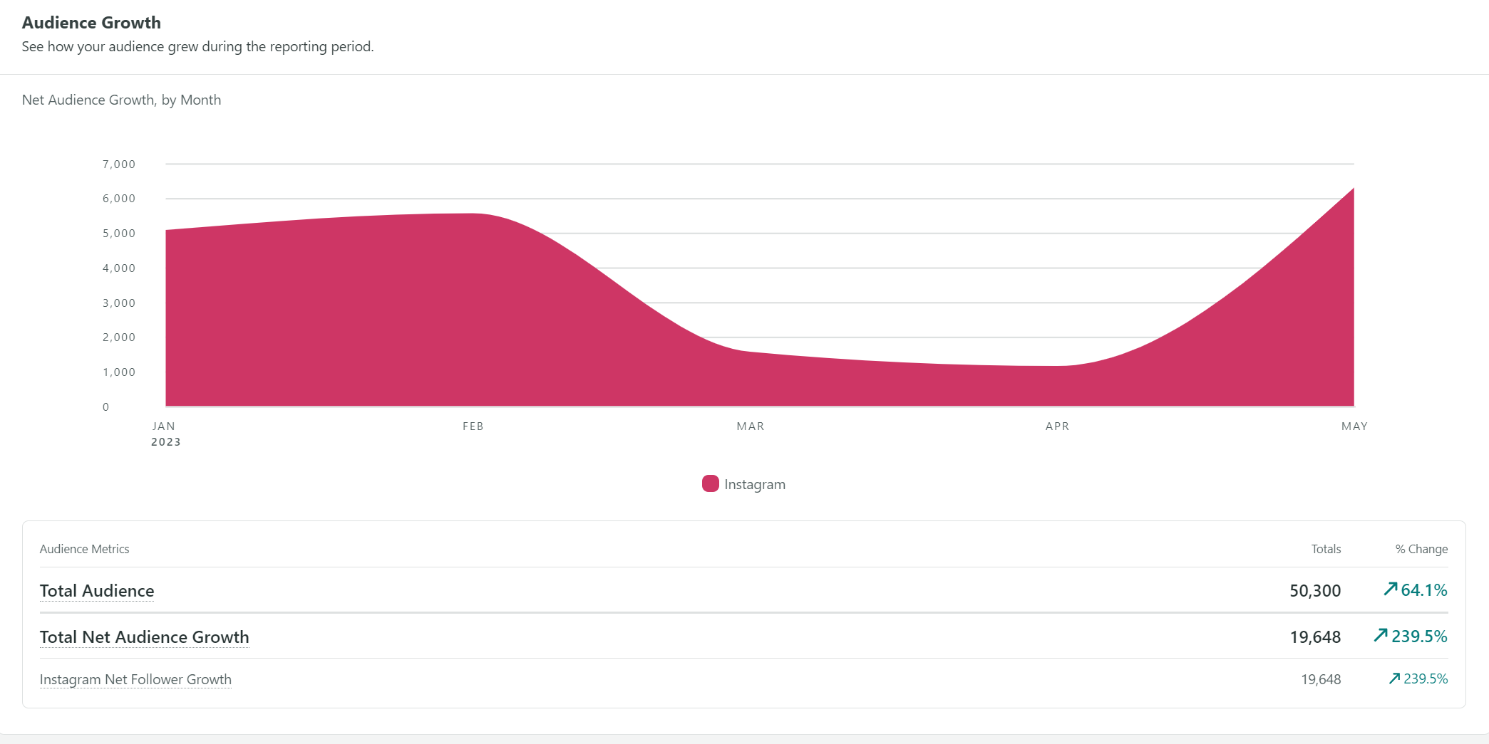 Prince Roy Stephenson's Portfolio
